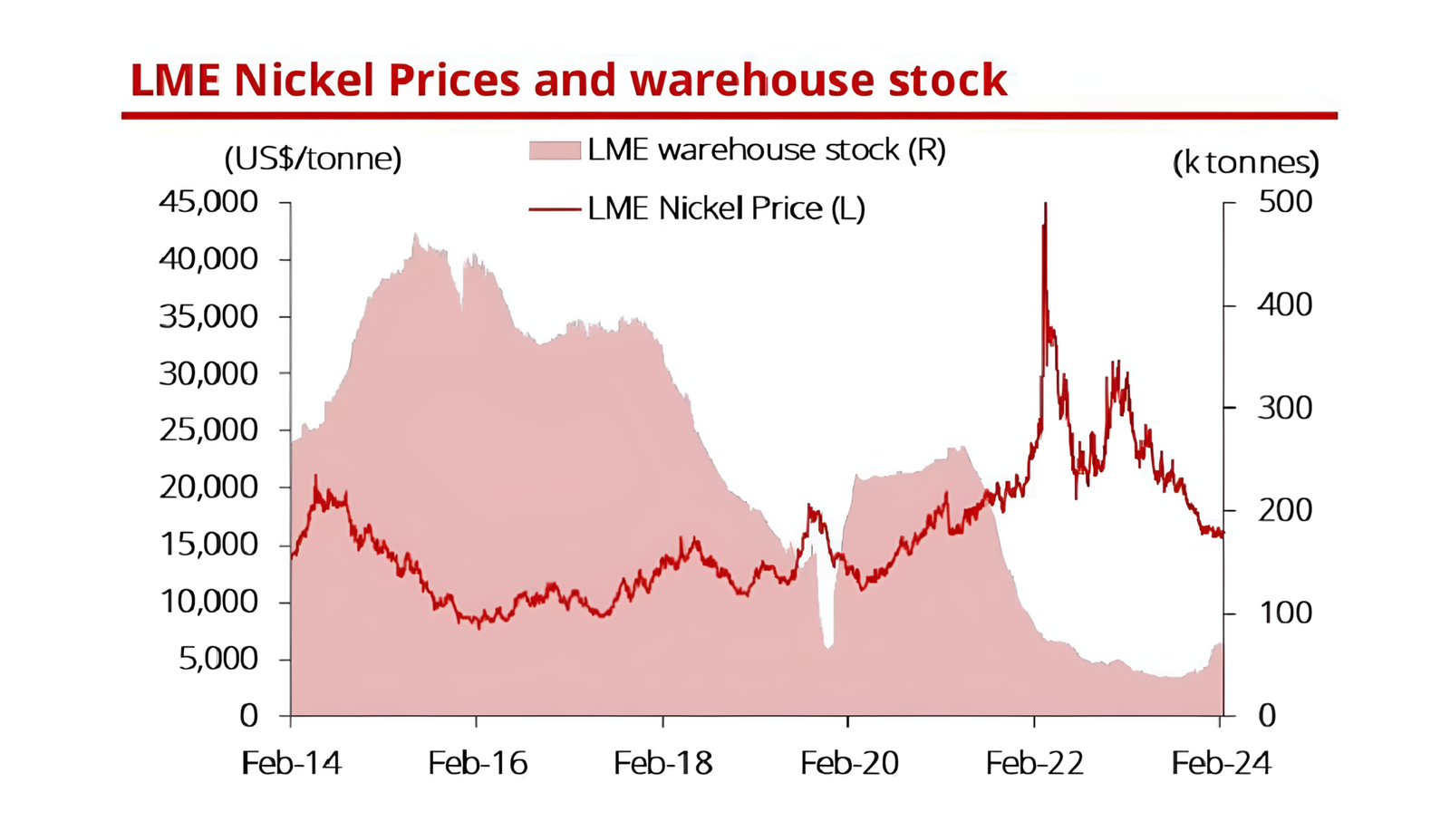 Nickel Industrialization: Race Against Time, Sustainability, and ...